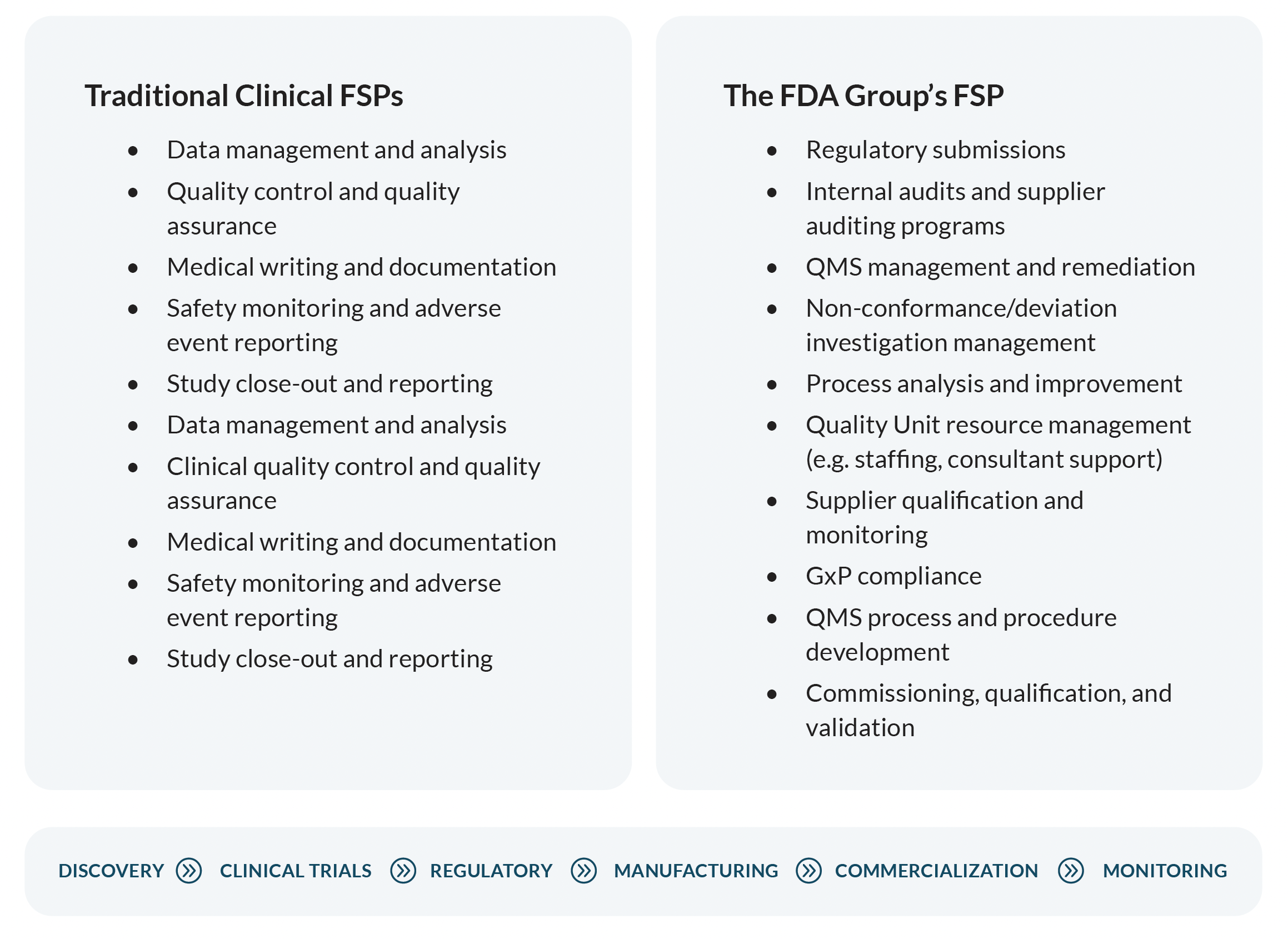 A Quick Introduction to Our Functional Service Program (FSP)